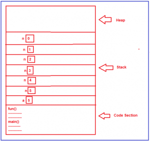 Recursion in C# with Examples - Dot Net Tutorials
