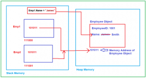 Call by Value and Call by Reference in C# - Dot Net Tutorials