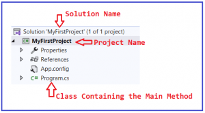 Basic Structure of C# Program with Example - Dot Net Tutorials
