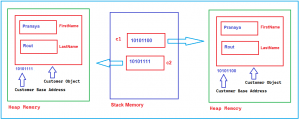 Override Equals Method in C# with Examples - Dot Net Tutorials