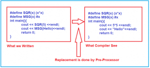 Preprocessor Directives in C++ with Examples - Dot Net Tutorials
