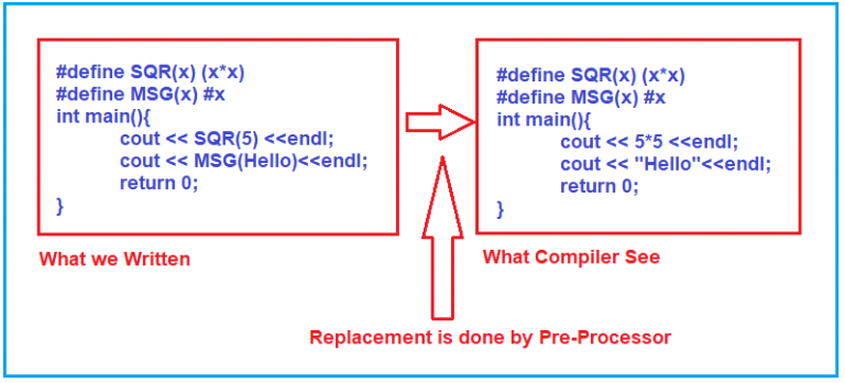 Preprocessor Directives In C With Examples Dot Net Tutorials
