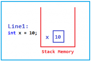 Boxing and Unboxing in C# with Examples - Dot Net Tutorials