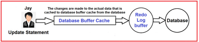 Oracle Database Instance Architecture Dot Net Tutorials 4054