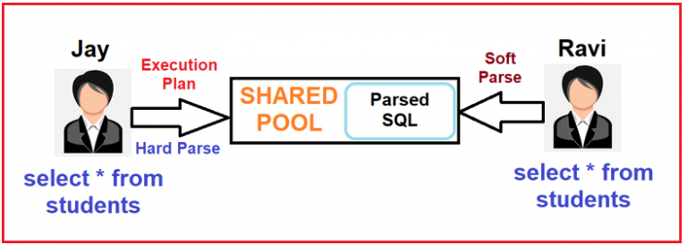 Oracle Database Instance Architecture - Dot Net Tutorials
