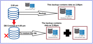 Oracle Database Files - Dot Net Tutorials