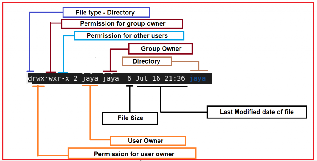 Basic Linux Commands - Dot Net Tutorials