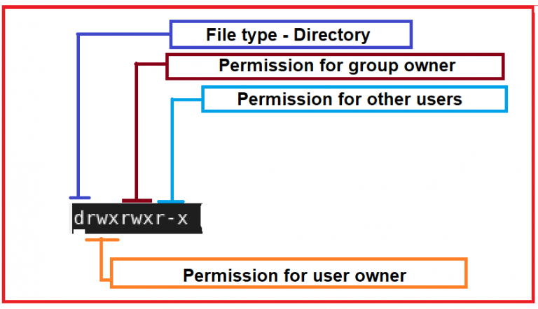 Prerequisites For Installing Oracle Database Dot Net Tutorials 7225