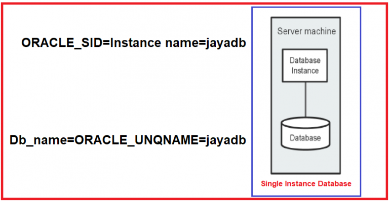 Prerequisites For Installing Oracle Database Dot Net Tutorials