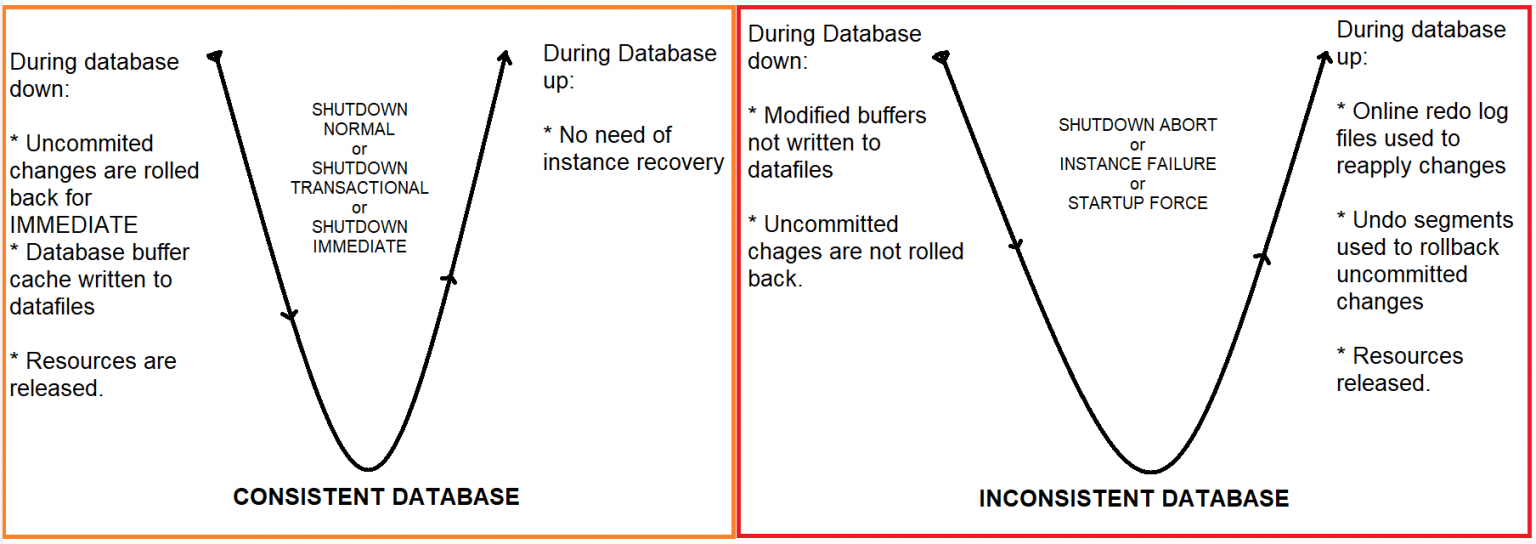 How to Shutdown Oracle Database - Dot Net Tutorials