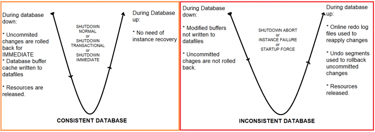 How To Shutdown Oracle Database Dot Net Tutorials
