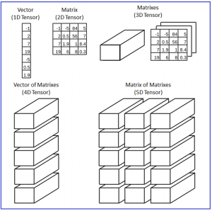 Deep Learning with Tensorflow - Dot Net Tutorials