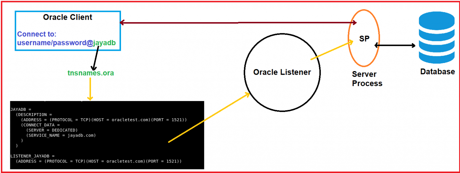How To Connect To Oracle Database Dot Net Tutorials
