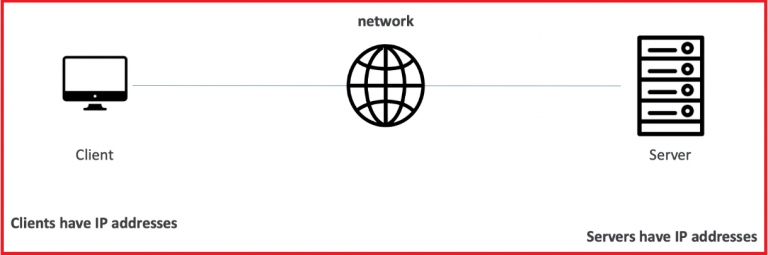 What is Cloud Computing - Dot Net Tutorials