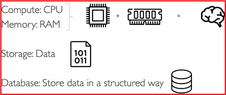 What is Cloud Computing - Dot Net Tutorials