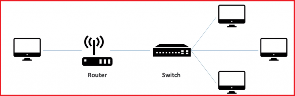 What is Cloud Computing - Dot Net Tutorials