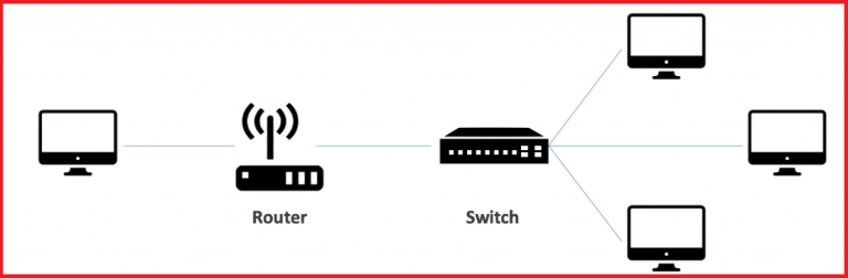 What is Cloud Computing - Dot Net Tutorials