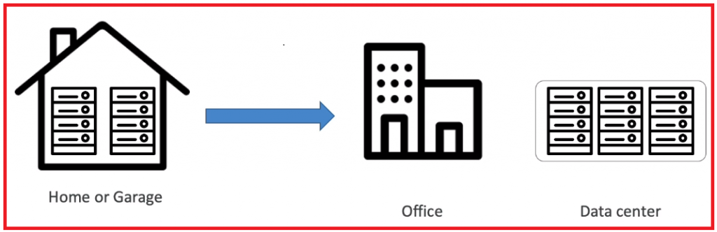 What is Cloud Computing - Dot Net Tutorials