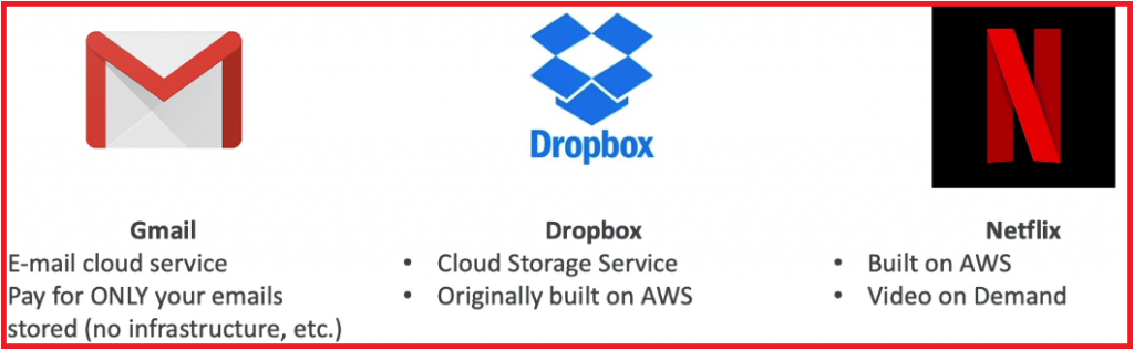 What is Cloud Computing - Dot Net Tutorials