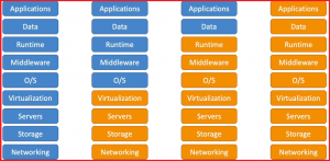 Types of Cloud Computing - Dot Net Tutorials