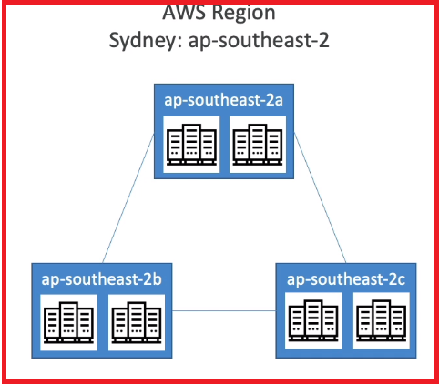 AWS Cloud History - Dot Net Tutorials