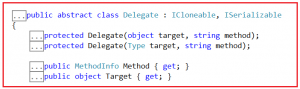 Delegates in C# with Examples - Dot Net Tutorials