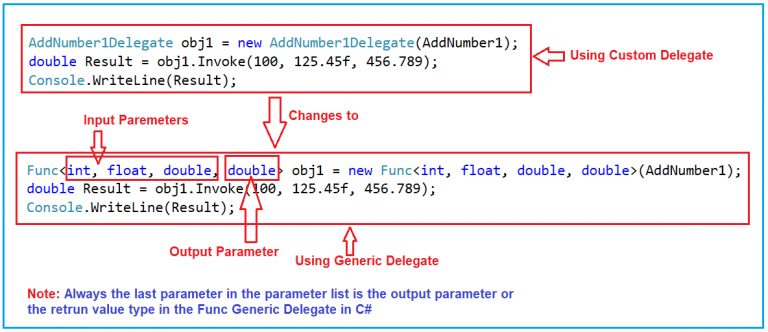 Generic Delegates In C Examples Dot Net Tutorials 0836