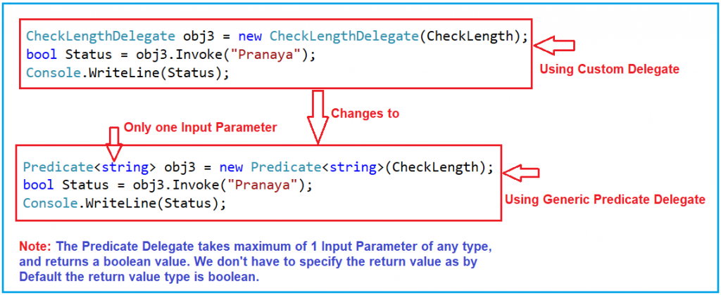 Generic Delegates In C Examples Dot Net Tutorials