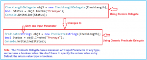 Generic Delegates in C# examples - Dot Net Tutorials