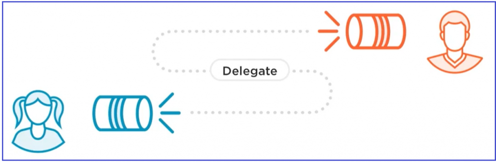 Events Delegates And Event Handler In C Dot Net Tutorials 1382