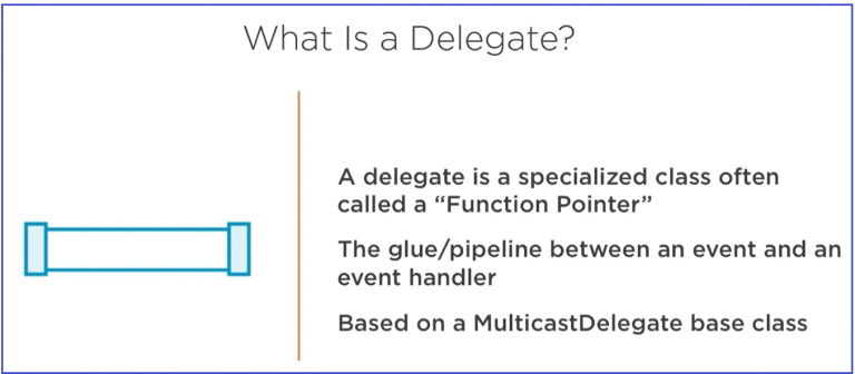 Events Delegates And Event Handler In C Dot Net Tutorials