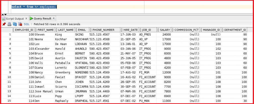 Dynamic Performance Views In Oracle Dot Net Tutorials 3140