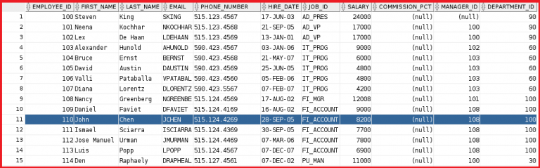 Dynamic Performance Views in Oracle - Dot Net Tutorials