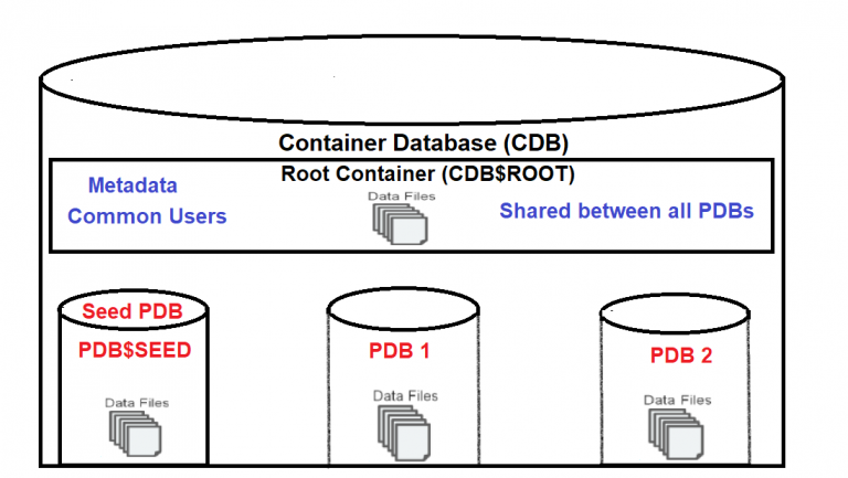 V$DATABASE/ V$INSTANCE in Oracle - Dot Net Tutorials V$DATABASE/ V$INSTANCE in Oracle - Dot Net Tutorials