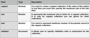 Working with MongoDB Database - Dot Net Tutorials