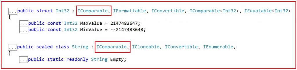 How to Sort a List of Complex Type in C# - Dot Net Tutorials