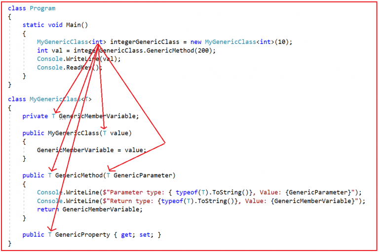 Generics In C With Examples Dot Net Tutorials