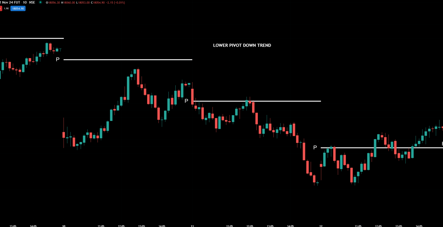 Pivot Point Trading Strategies - Dot Net Tutorials