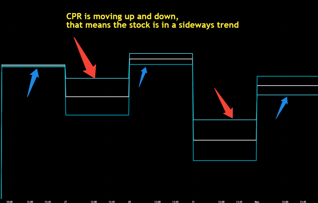 Central Pivot Range Trading Strategy - Dot Net Tutorials
