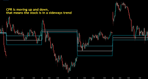 Central Pivot Range Trading Strategy - Dot Net Tutorials