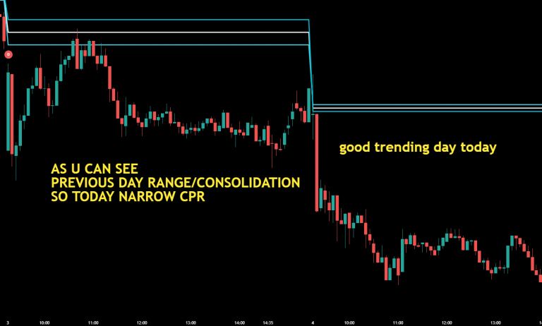 Central Pivot Range Trading Strategy Dot Net Tutorials