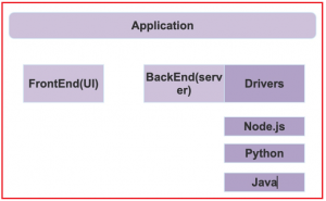 How MongoDB Works - Dot Net Tutorials