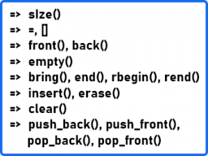 Deque in C++ with Examples - Dot Net Tutorials