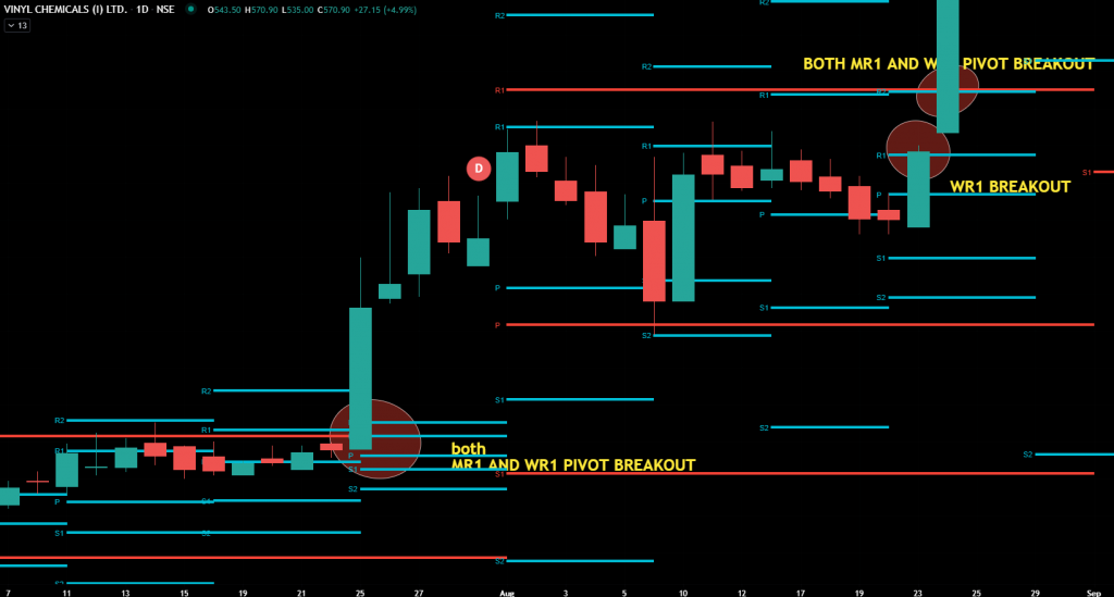 Swing Trading Strategy Using Pivot Point - Dot Net Tutorials
