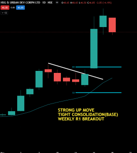 Swing Trading Strategy Using Pivot Point - Dot Net Tutorials