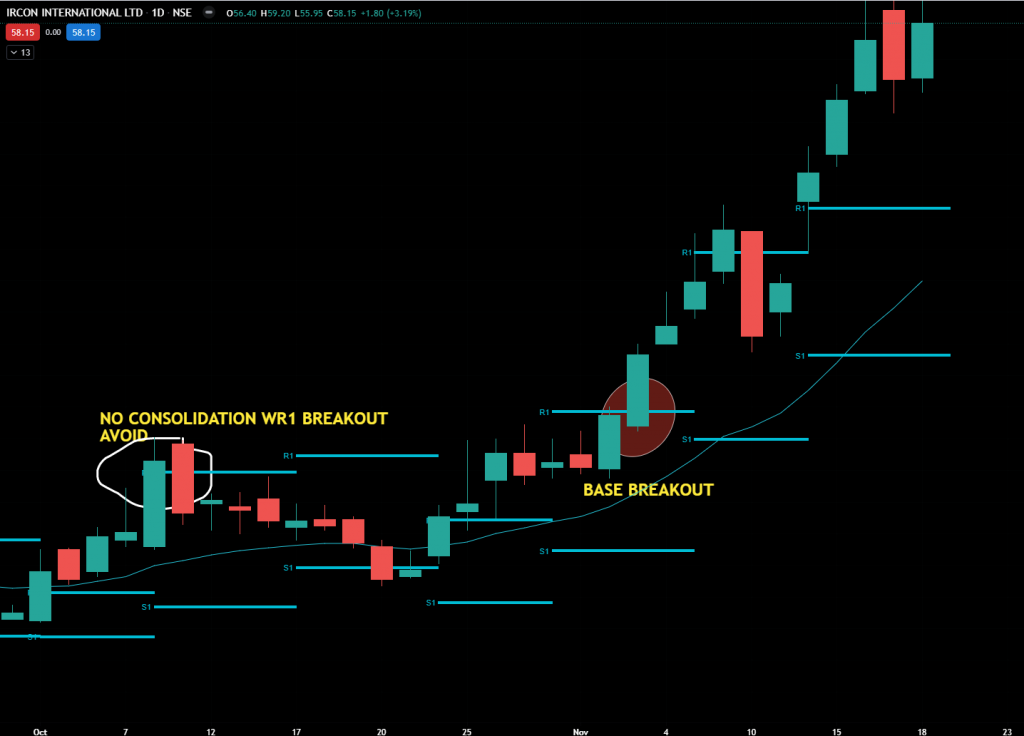 Swing Trading Strategy Using Pivot Point - Dot Net Tutorials