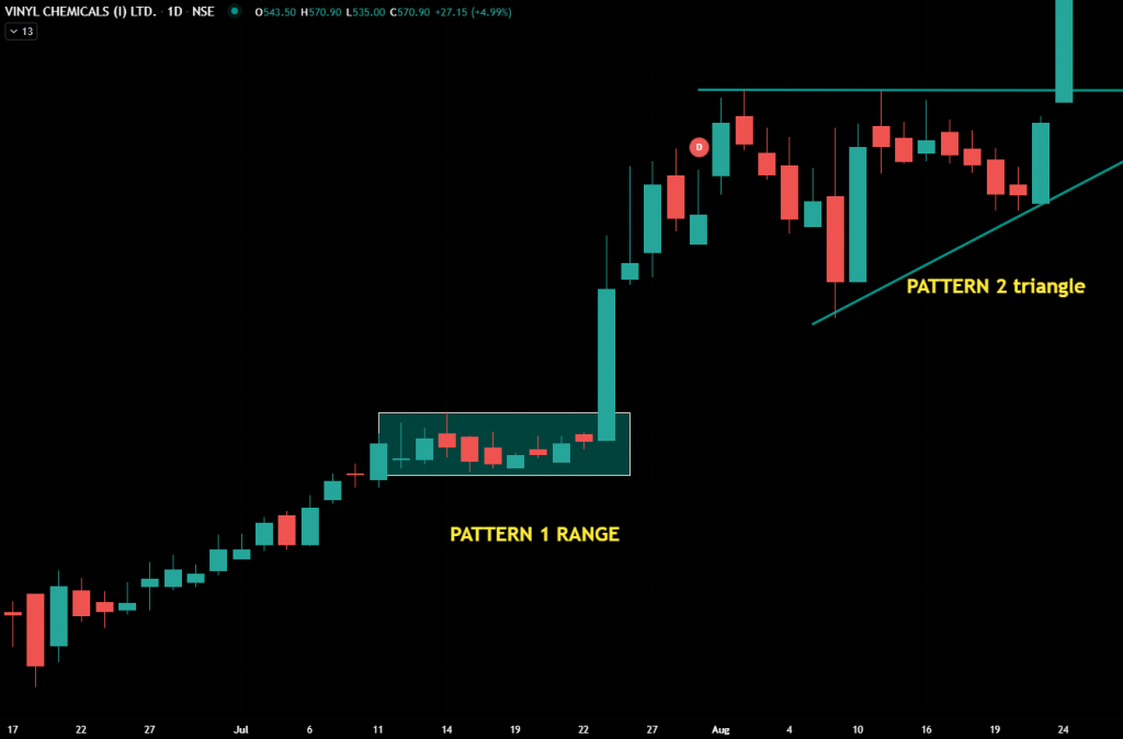 Swing Trading Strategy Using Pivot Point - Dot Net Tutorials