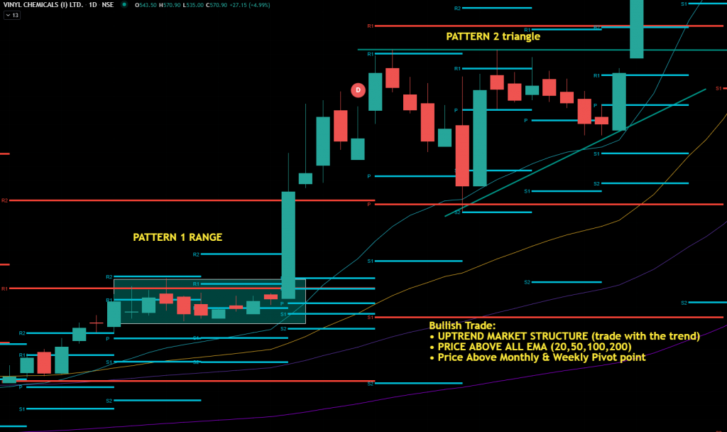Swing Trading Strategy Using Pivot Point - Dot Net Tutorials