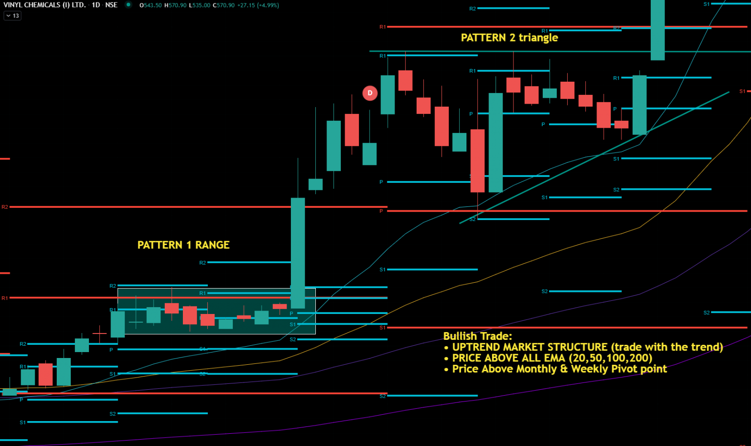 Swing Trading Strategy Using Pivot Point - Dot Net Tutorials