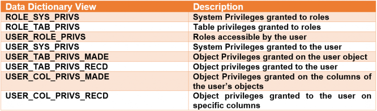 Controlling User Access In Oracle Dot Net Tutorials